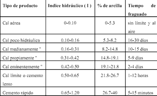 ¿Es útil la cal? Para que se usa la cal que estropea nuestros ...